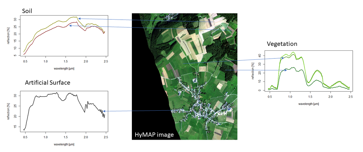 Introduction Remote Sensing - Lux Copernicus Introduction Remote Sensing - Lux Copernicus